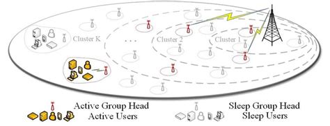Network Topology Of The Layered Grouping In An Mmtc Cell Download