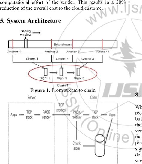 Figure 1 From Cost Reduction System Through Tre Based On Prediction Semantic Scholar