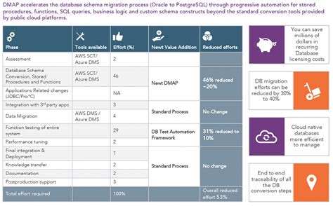 Escape The Legacy Of Database Costs By Migrating To PostgreSQL And Achieving Data Nirvana HFS