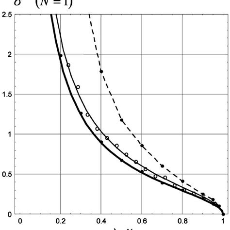 Shift Estimation Error Standard Deviation In Units Of Resolution