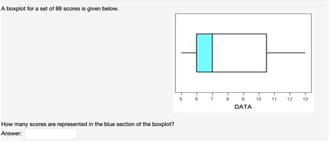 Solved A Boxplot For A Set Of 88 Scores Is Given Below How