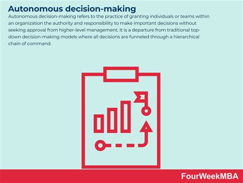 Autonomous Decision Fourweekmba