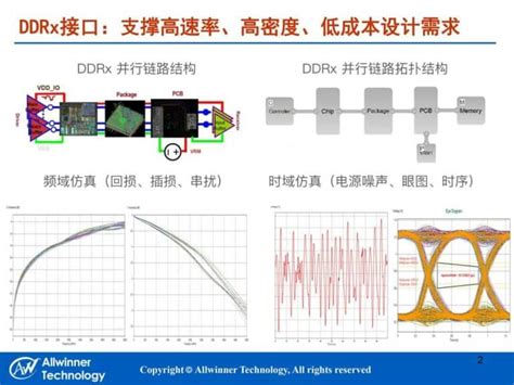 珠海全志关于ddr3的power Aware的信号完整性仿真研究 吴川斌的博客