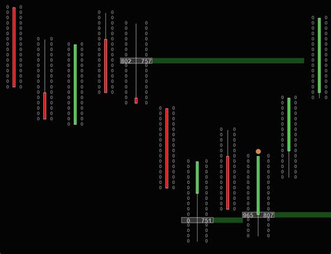 The Best Order Flow Footprint Indicator For Ninjatrader 8 Page 2 Tradedevils Indicators