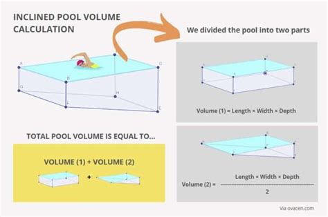 Pool Volume Calculator Calculate M³ Or Liters Of Water