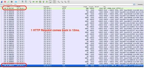 vegeta report shows incorrect latency with large payload size