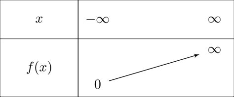 math function variation online script 32