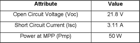 Table 1 From Fpga Based Implementation Of Maximum Power Point Tracking Of Solar Cell Semantic
