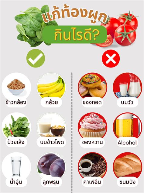 อาหารแก้ท้องผูก กินไรดี แกลเลอรีที่โพสต์โดย Yanin Tang Lemon8