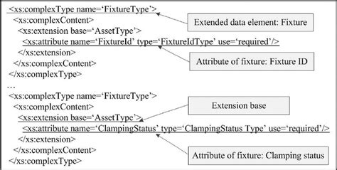 Added Data Elements Of Fixture In The Xsd Document Of Asset Download