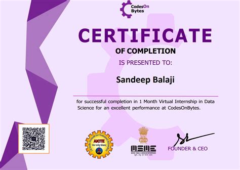 Sandeep Balaji On Linkedin Successfully Completed My Internship As A