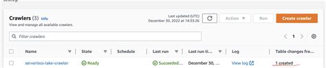 Github Aws Samplesserverless Datalake Serverless Datalake Architecture