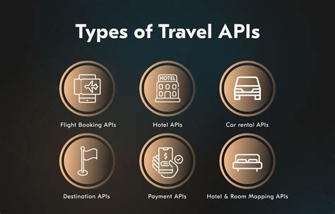 Travel Api Integration Guide Top Travel Apis And Integration Tips
