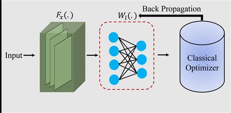 schematic illustration of dnn and qnn download scientific diagram