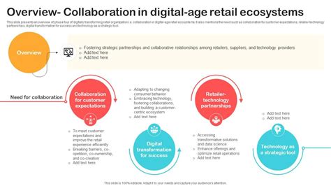 Overview Collaboration In Digital Age Retail Ecosystems Optimizing Retail Operations With