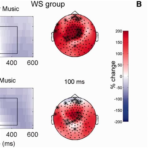 Cross Modal Affective Priming Procedure Download Scientific Diagram