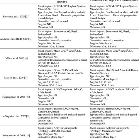 Classification Of Hepatic Artery Variations According To Michels And Hiatt Download Table