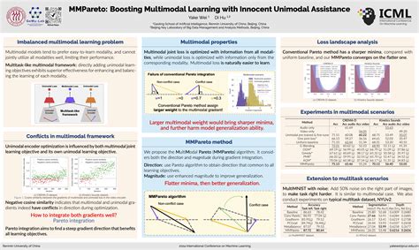 Icml Poster Mmpareto Boosting Multimodal Learning With Innocent