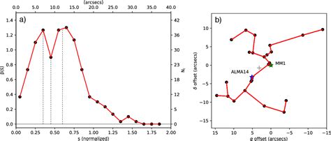 Figure D1 From Unveiling A Cluster Of Protostellar Disks Around The