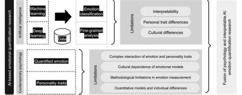 Ai Insider On Linkedin Ai