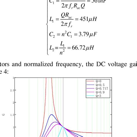 Pdf Research On Clllc Resonant Bidirectional Dc Dc Converter