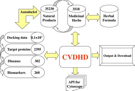 Database Schema And Search Flow Chart Download Scientific Diagram