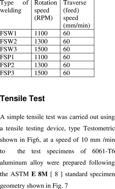Fsw And Fsp Process Parameters Variables Download Table