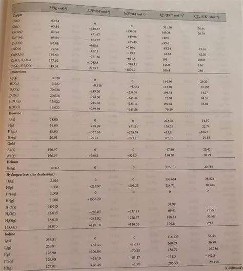 Solved The Dehydrogenation Of Propane To Yeiled Propene Is Chegg Com