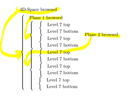 Drawing Complex Nested Brackets Horizontally Curled Tex Latex