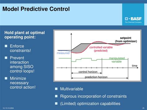 Ppt Data Driven Models In The Chemical Process Industry Powerpoint