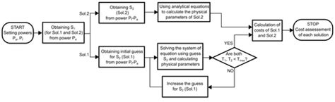 The Use Of A Power Flow Controller To Optimise Current Sharing In Parallel Hvdc Cable