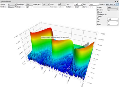 WaveForms Update WaveForms Digilent Blog