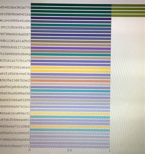 Info Visualisation How To Simplify A Bar Chart With Many Variables User Experience Stack