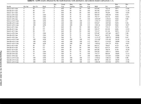 table 8 from math heuristic for the capacitated two echelon vehicle