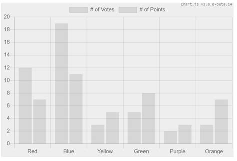 Chart V Rc Missing Gridline Right Side Issue Chartjs Chart Js GitHub
