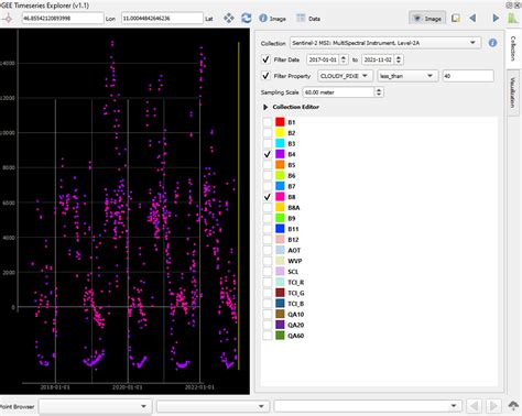 Exploring A Sentinel 2 Time Series Using Qgis And The Gee Timeseries Explorer Plugin E Trainee