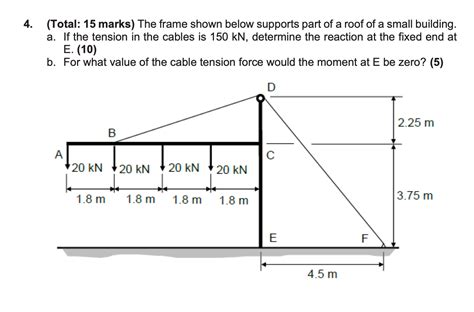 Solved Total 15 Marks The Frame Shown Below Supports