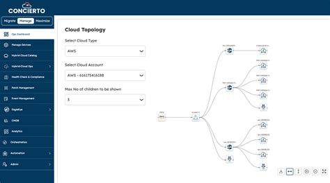 하이브리드 클라우드 Cmdb로 클라우드 효율성 향상 Concierto