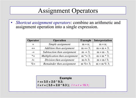 Ppt Introduction To Java Data Operators And Variables In Java