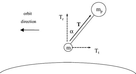 Tethered Satellite System Download Scientific Diagram