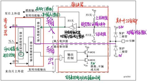 江科大stm32 1 ：第一个外设gpio Xsgcumt 博客园