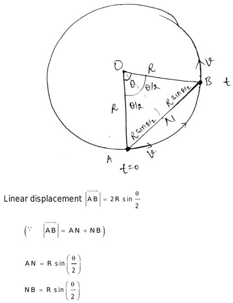 A Particle Is Moving Uniformly In A Circular Path Ofradius R When It Moves Through An