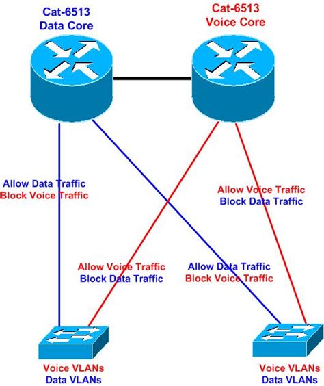 Spanning Tree Problem Cisco Community