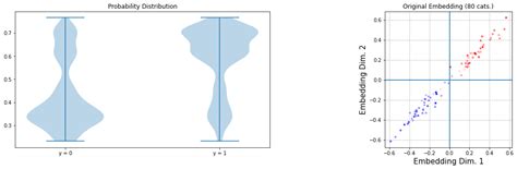 Adding New Levels To A Keras Embedding Layer Without Having To Completely Retrain It