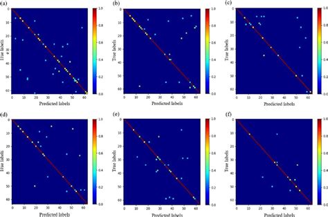 Confusion Matrix Of Dgcnn Under Multiscale And Single Scale Edge