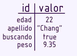 ejemplos de variables en programación