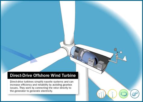 How A Wind Turbine Works Text Version Department Of Energy