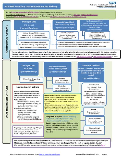 Hrt Treatment Options Feb 2022 Final Bsw Ccg Medicines Optimisation