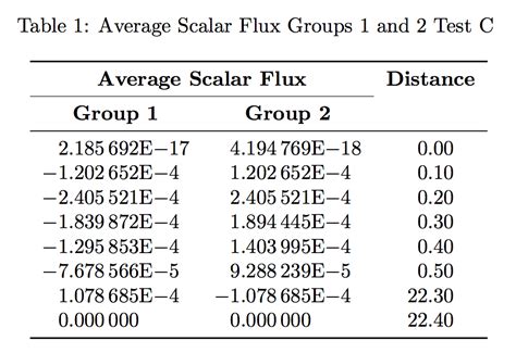 Misplaced Omit Longtable Error And Caption Misalign Extra Alignment