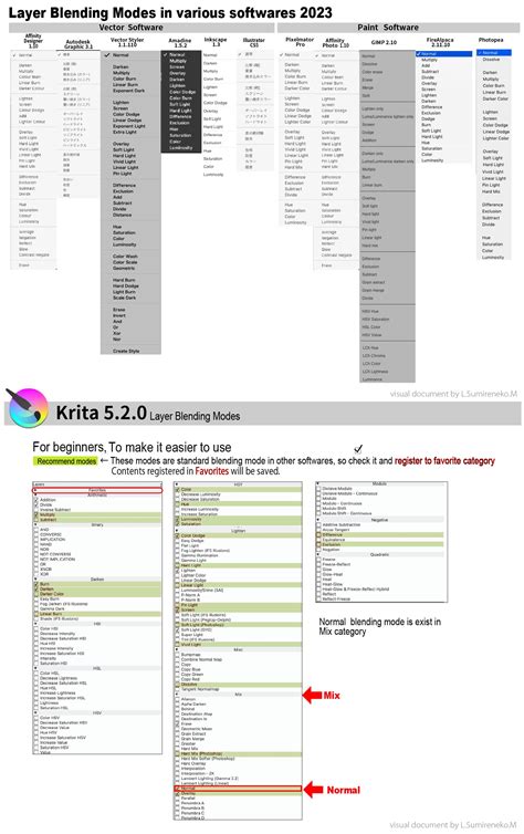 overview reference some krita feature and plug ins tutorials krita